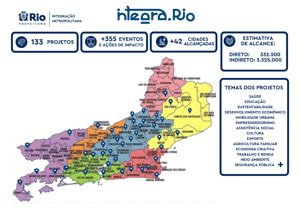 Programa Integra Rio – Secretaria Especial de Integração Metropolitana