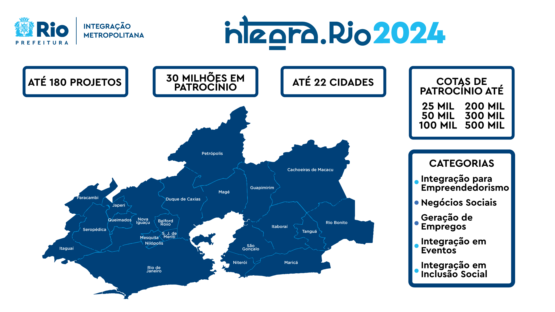 PROGRAMA INTEGRA RIO 2024 – Secretaria Especial de Integração Metropolitana